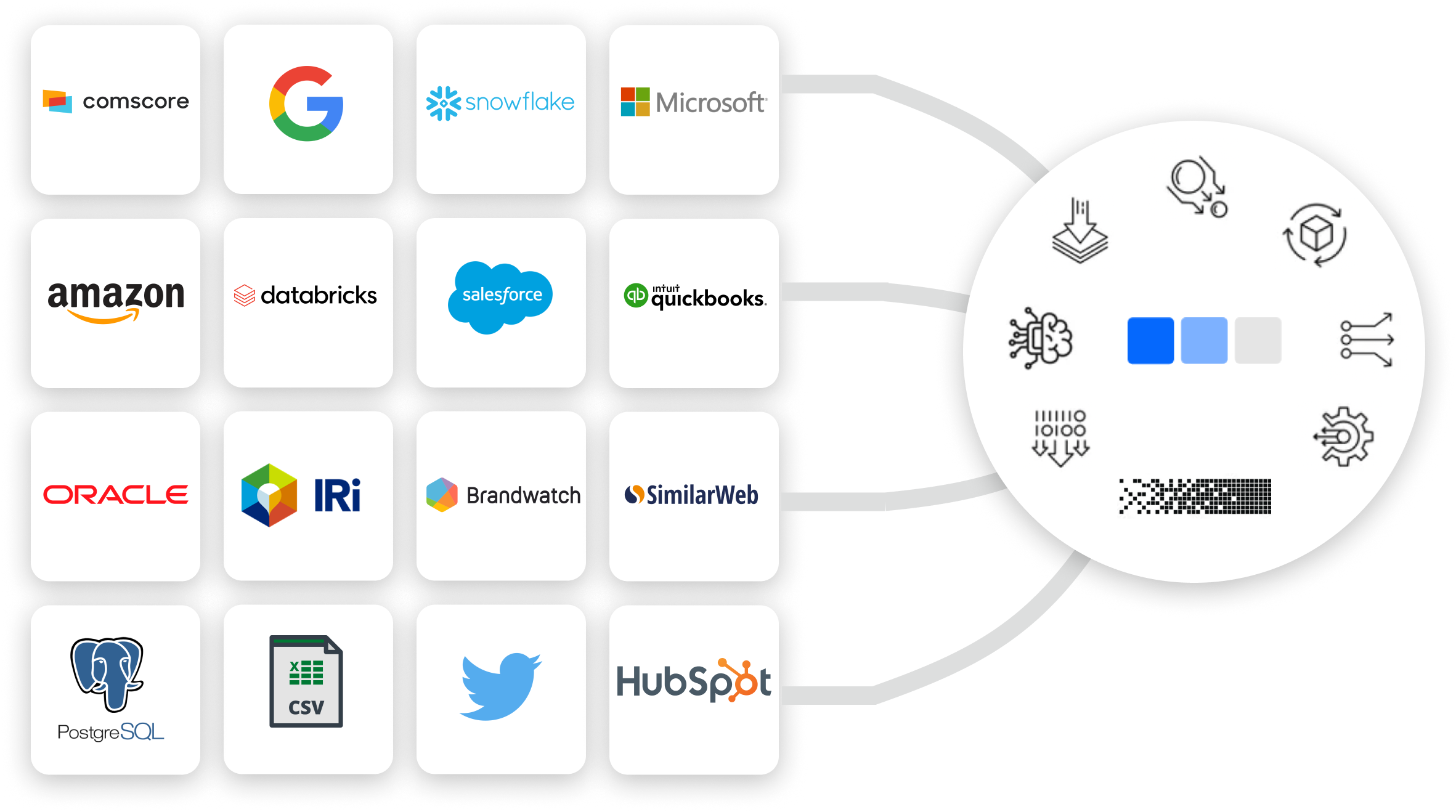 Cube Analytics Automation Platform